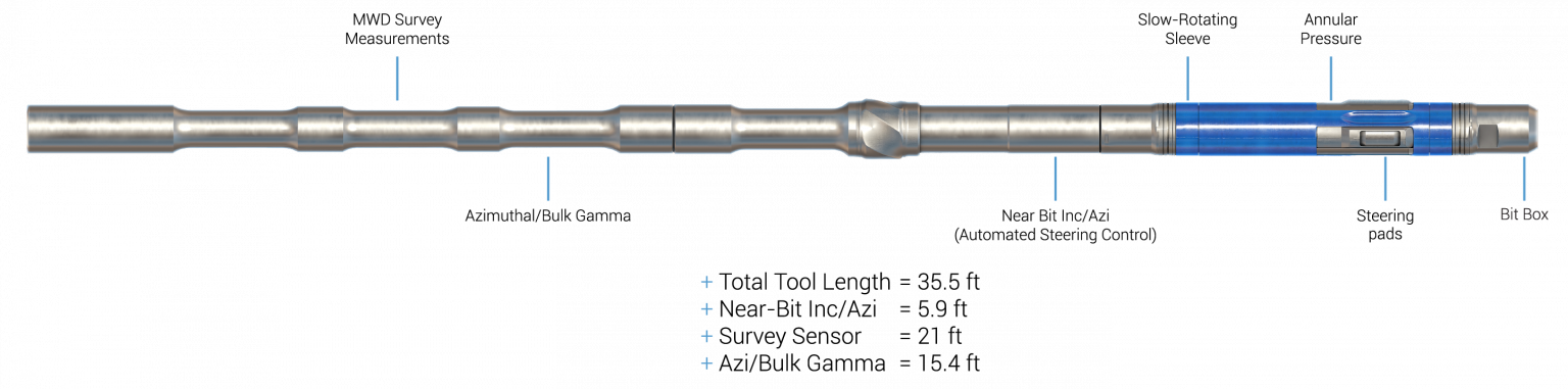 Scientific Drilling - Azimuthal Gamma Ray
