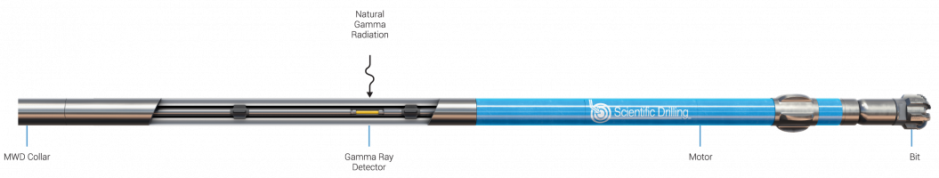Scientific Drilling - Natural Gamma Ray