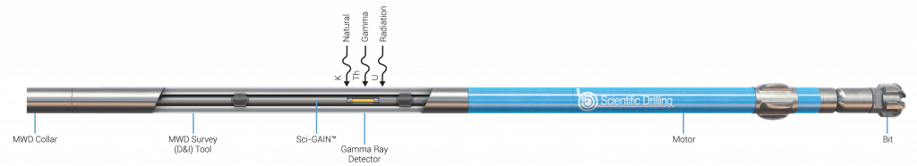 Scientific Drilling - Natural Gamma Ray