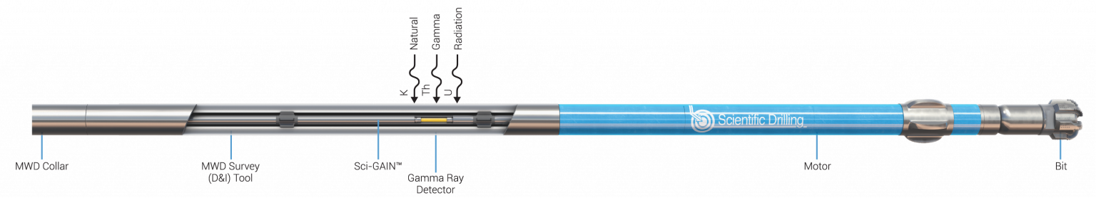Scientific Drilling - Natural Gamma Ray