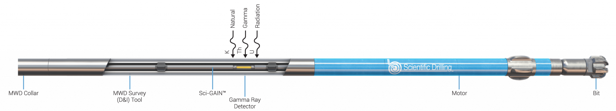 Scientific Drilling - Natural Gamma Ray