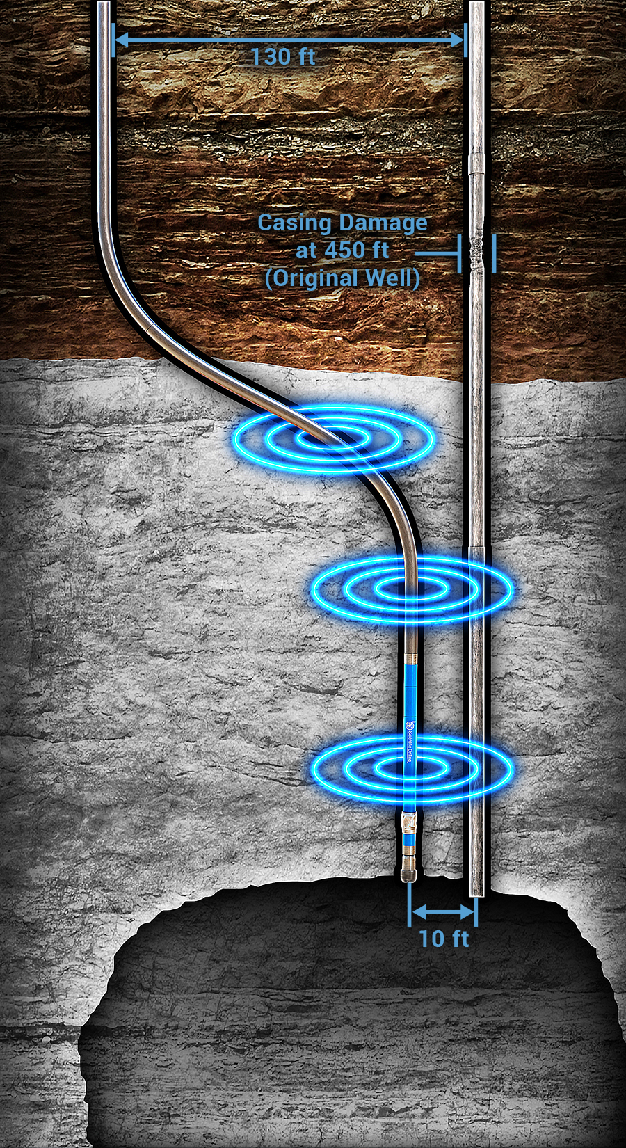 Scientific Drilling - Passive Ranging Close Proximity Cavern Entry