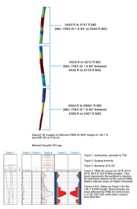 Scientific Drilling - Electrical Submersible Pump (ESP) optimal depth ...