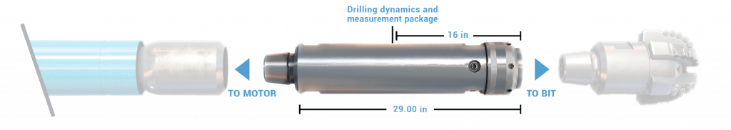 Scientific Drilling - Steering with Bitsub in 11-Well Drilling Campaign