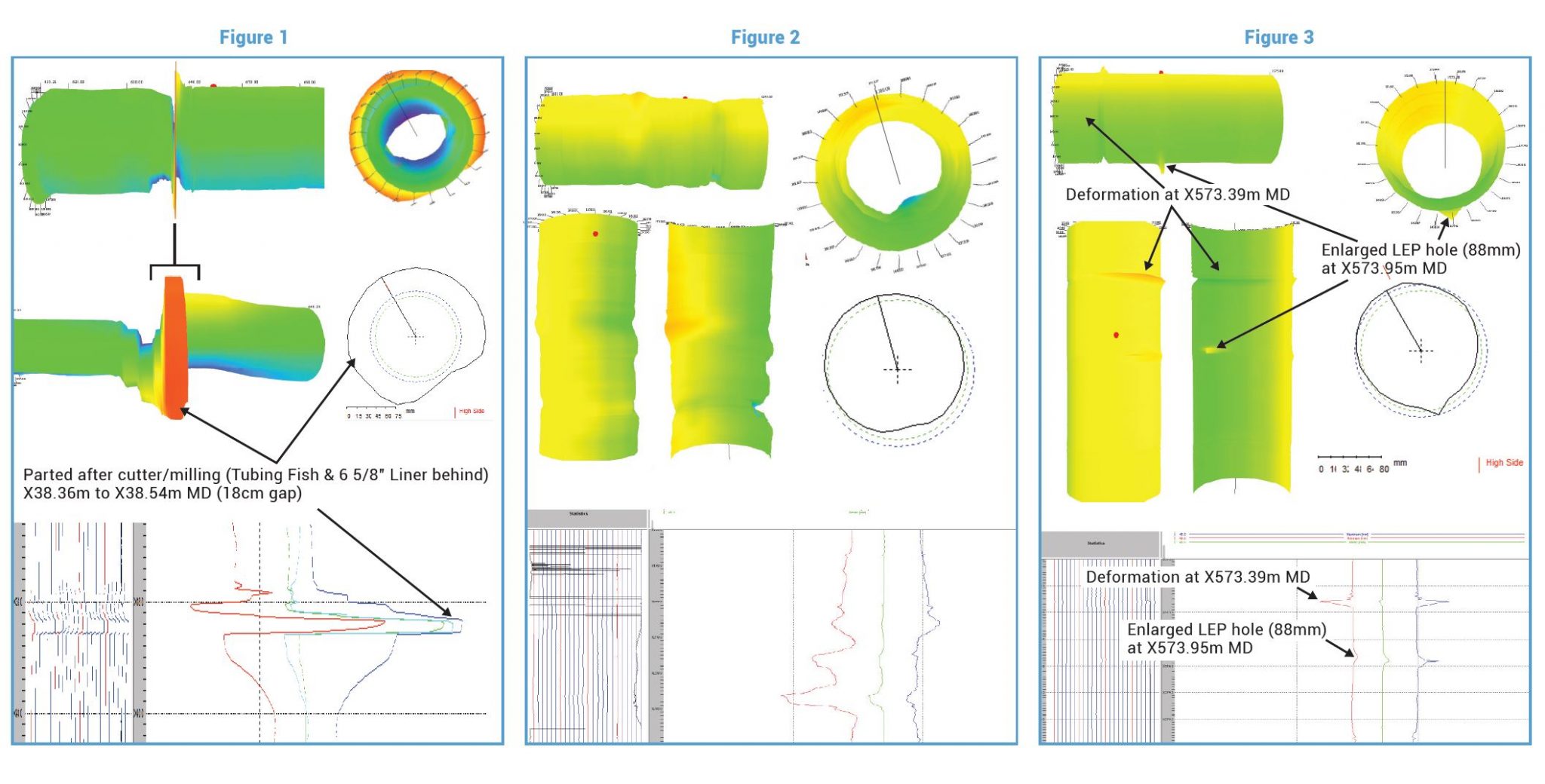 Scientific Drilling - Parted Tubing in SAGD Well Captured in 3D Images