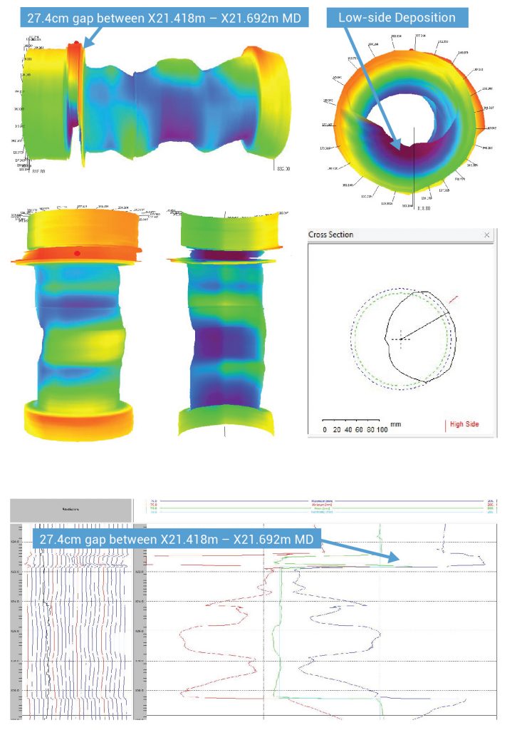 Scientific Drilling - Radical Deployment of Multi-Finger Caliper