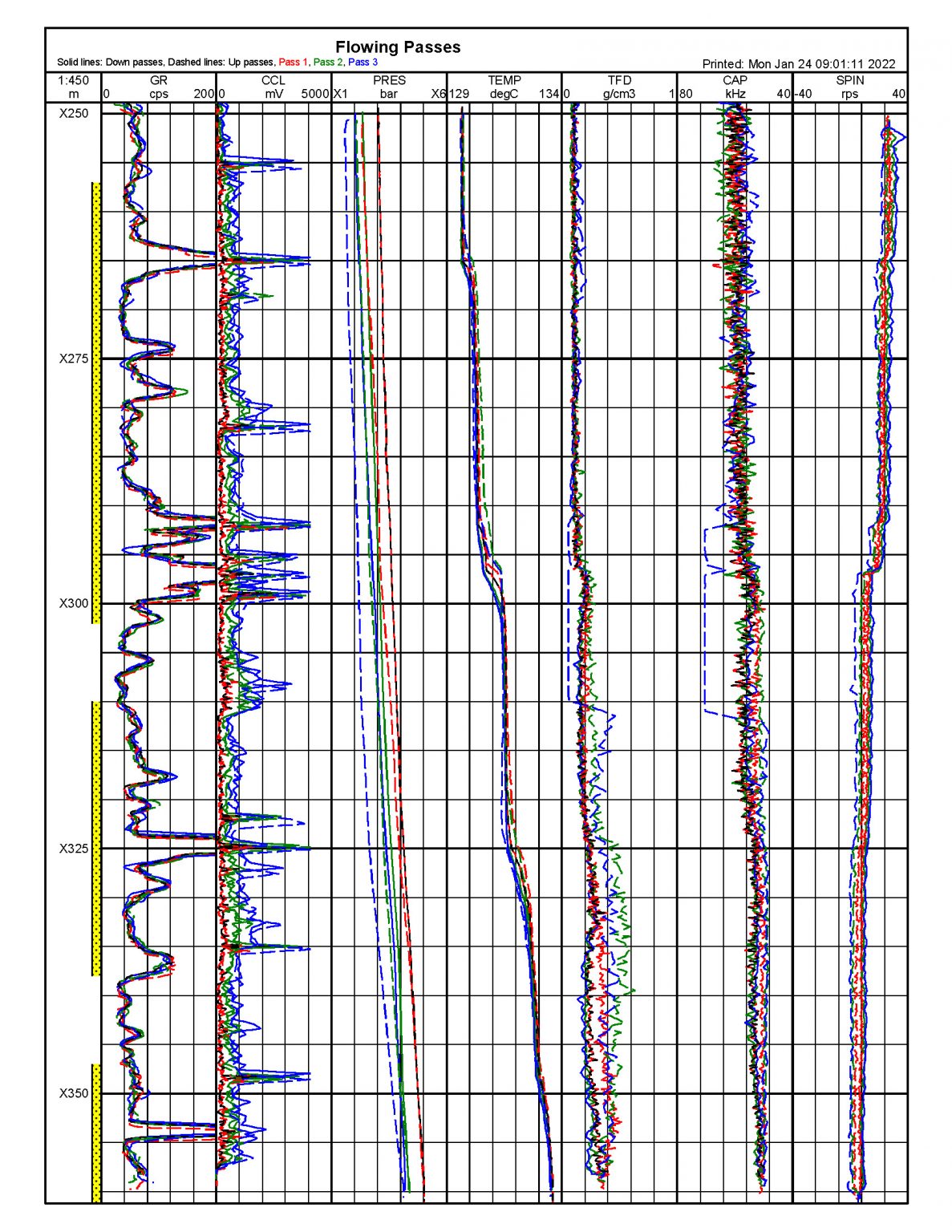 Scientific Drilling - Excellent PLT Data in Tight Restriction Well