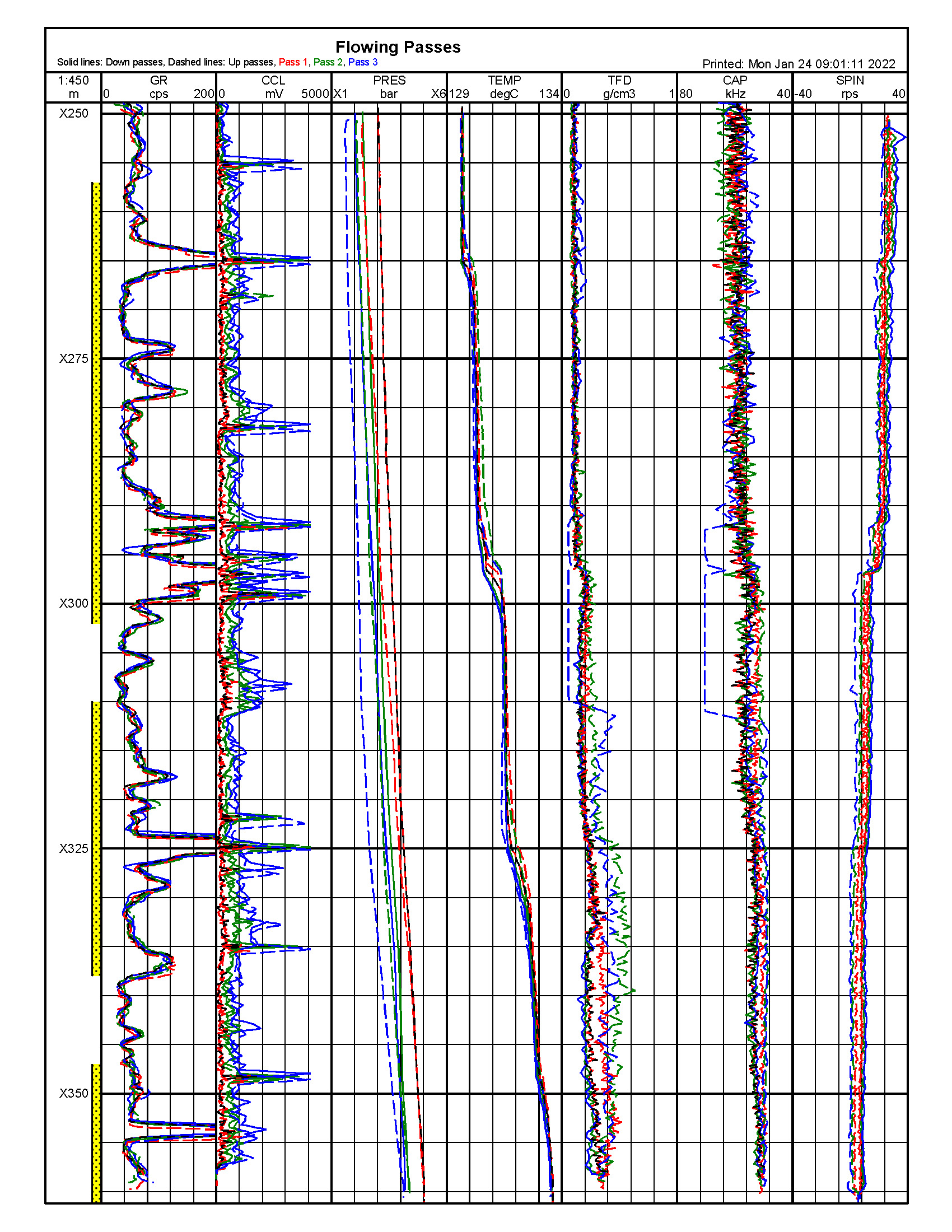 Scientific Drilling - Excellent PLT Data in Tight Restriction Well