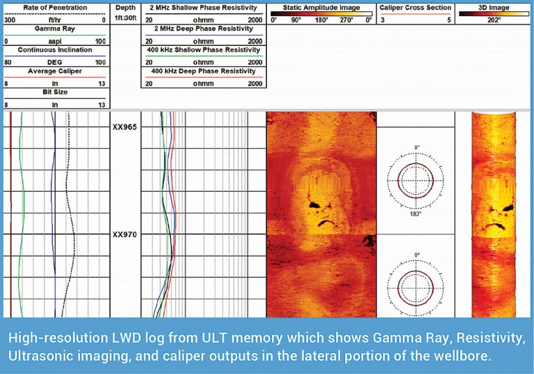 Scientific Drilling - Optimizing Lateral Length with Acoustic Sensors ...
