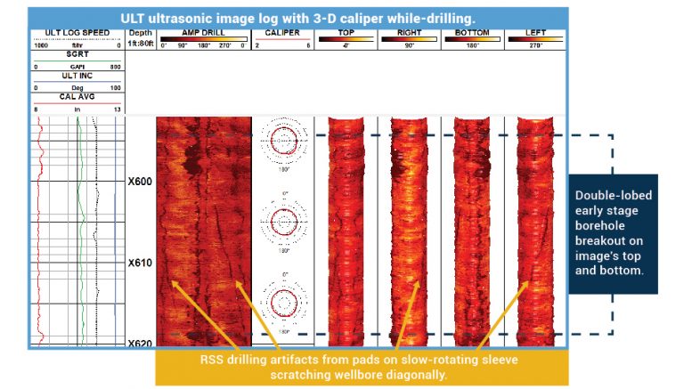 Scientific Drilling - Time-Lapse ULT Caliper Log Measures Borehole Breakout
