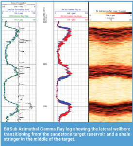 Scientific Drilling - Chasing Sub-Seismic Sandstone Reservoirs with At-Bit Azimuthal Gamma Ray ...
