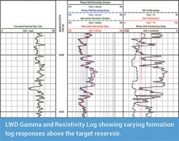 Scientific Drilling - Real-time LWD Resistivity for Accurate Coring ...