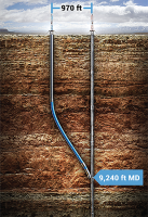 Scientific Drilling - Relief Well Intercept with Active Magnetic Ranging