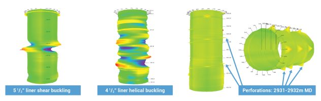 Scientific Drilling - High-Temperature Post-Frac Liner Evaluation