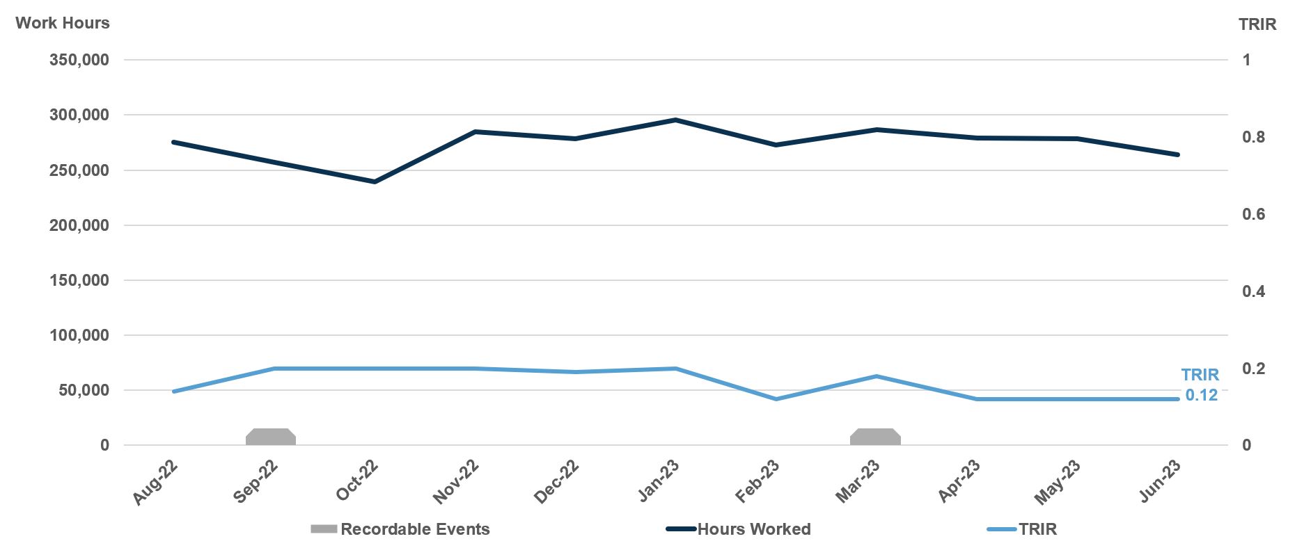 Scientific Drilling - Performance