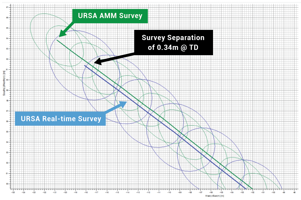Scientific Drilling - URSA gyroMWD Sets a New Standard for Accuracy in Baku