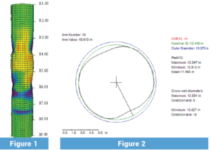 Scientific Drilling - High-Temperature Geothermal Casing Integrity ...